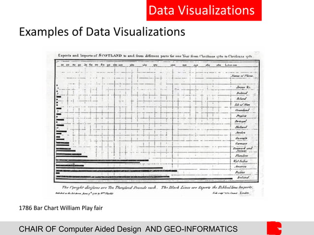 Data visualization ananlysis_lecture 7 | PPT