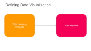 Data Visualization and D3Js | PDF