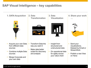 Data Visualization and Discovery | PPT