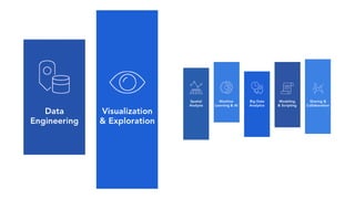 Data_Visualization_and_Engineering_UC_2022.pdf