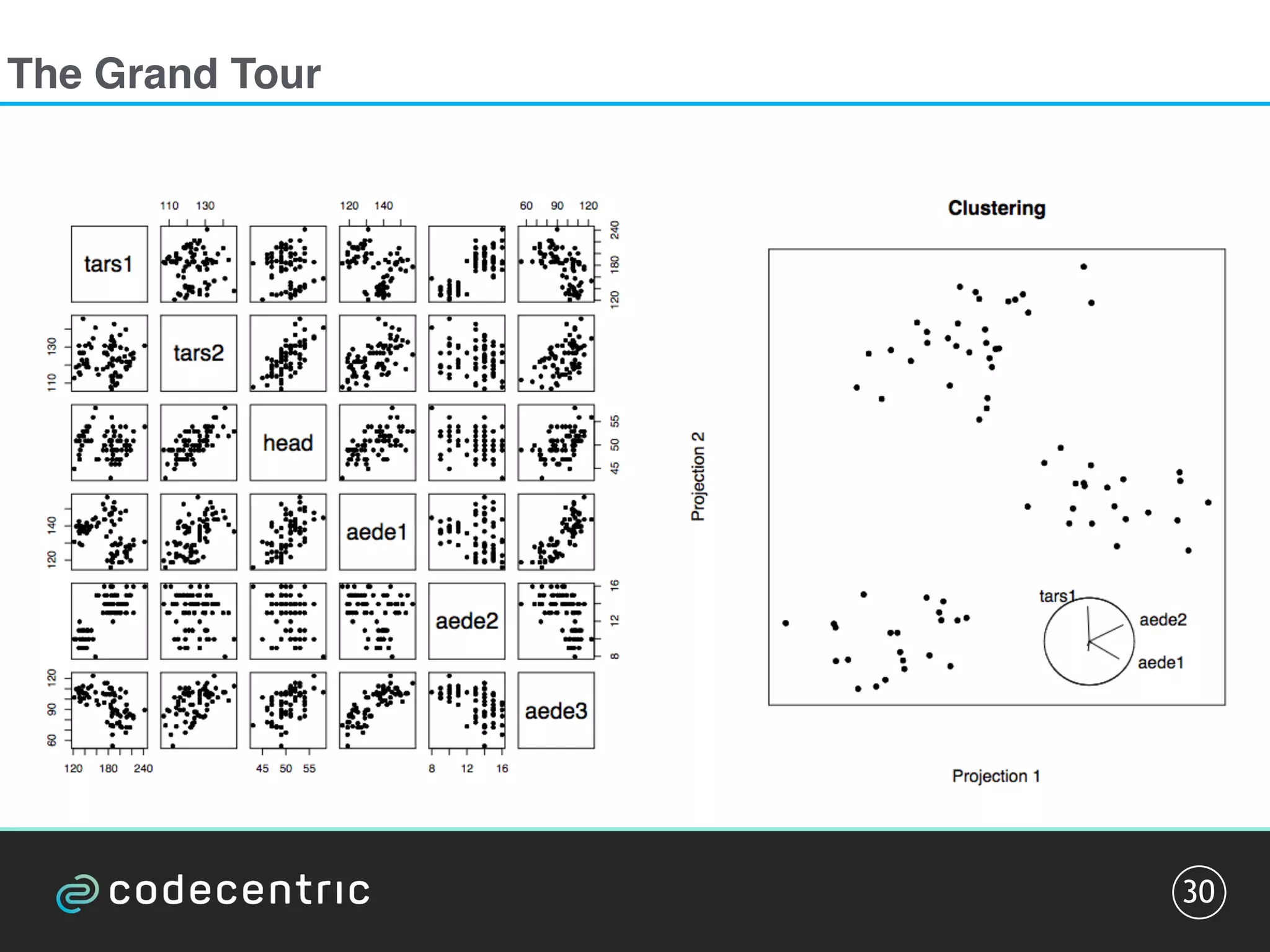 Visualizing and Communicating High-dimensional Data | PPT