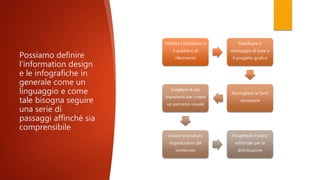 Data visualization e infografiche | PPTX | Desktop Publishing | Computer Software and Applications