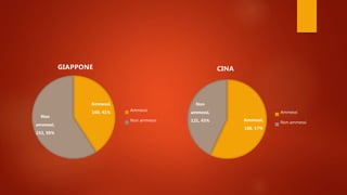 Data visualization e infografiche | PPTX | Desktop Publishing | Computer Software and Applications