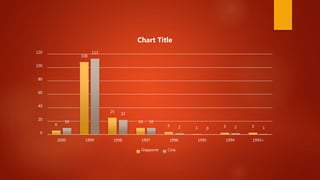 Data visualization e infografiche | PPTX | Desktop Publishing | Computer Software and Applications