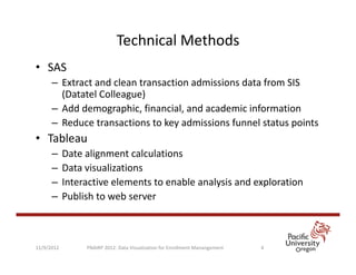 Data visualization for enrollment management | PPT