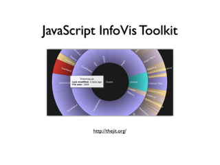 Data visualization for the web | PDF | Web Design and HTML | Internet
