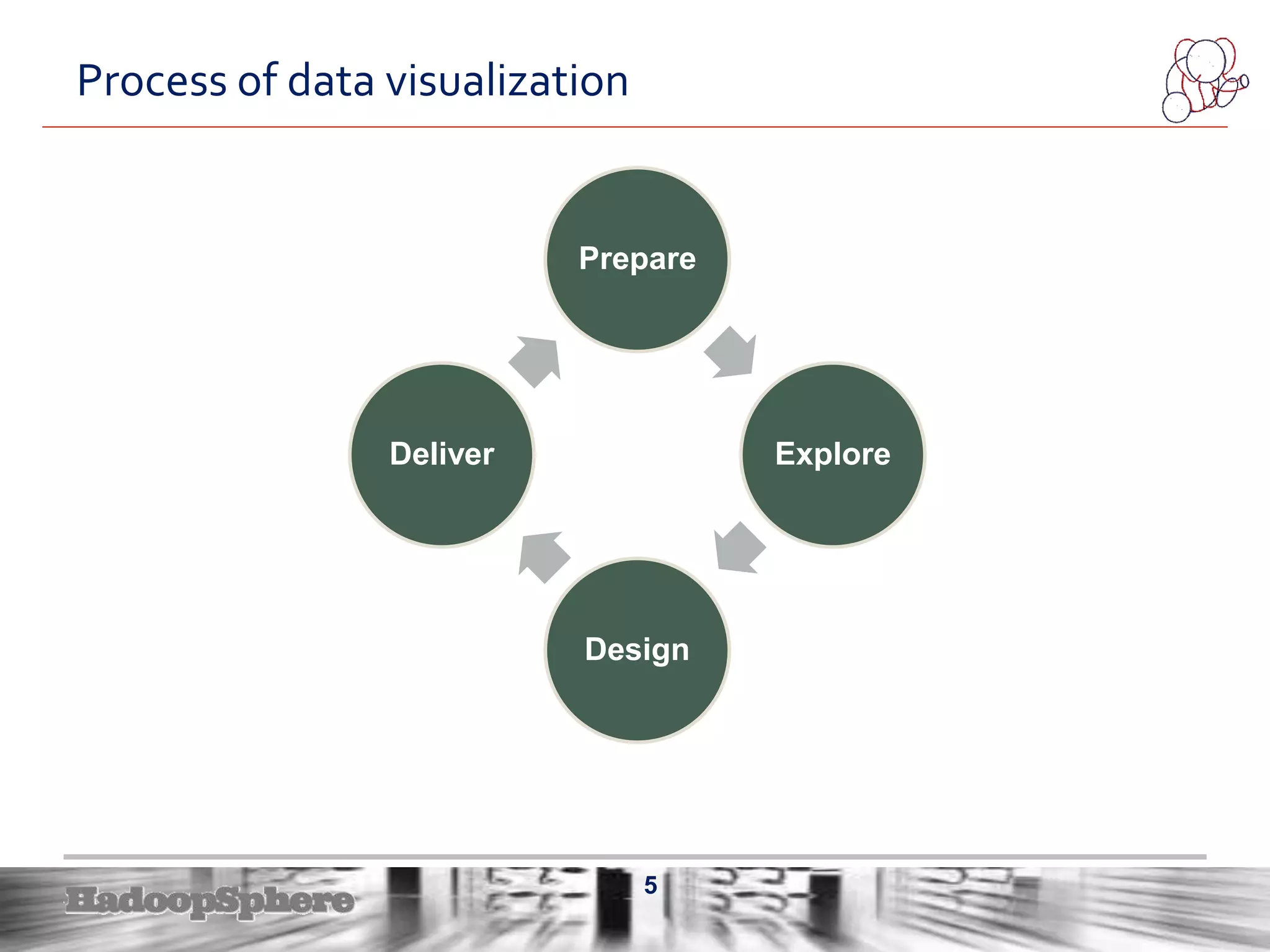 Future of data visualization | PPTX