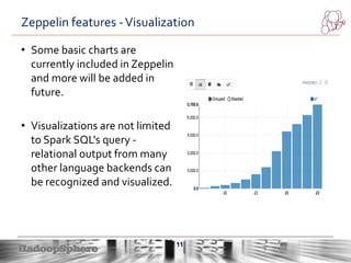 Future of data visualization | PPTX