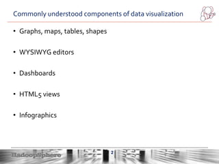 Future of data visualization | PPTX