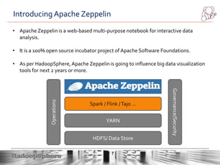 Future of data visualization | PPTX