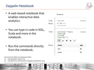 Future of data visualization | PPTX
