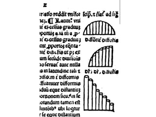 Data visualization history | PPT