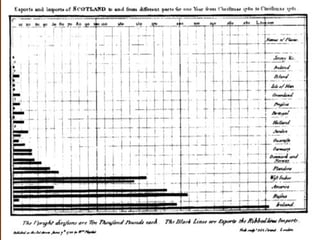 Data visualization history | PPT