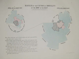 Data visualization history | PPT