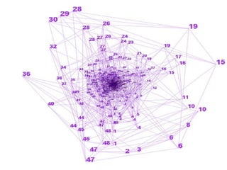 Data visualization history | PPT