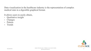 Data Visualization in Clinical Research Communicating Insights ...