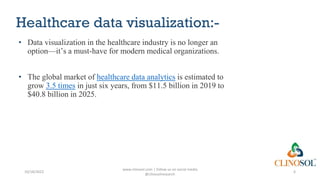 Data Visualization in Clinical Research Communicating Insights ...
