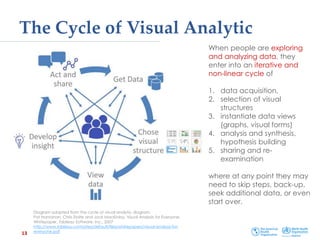 Data Visualization in Health | PPTX