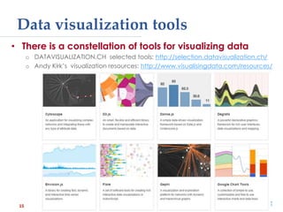 Data Visualization in Health | PPTX