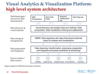 Data Visualization in Health | PPTX
