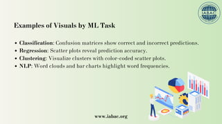 Data Visualization in Machine Learning | IABAC | PDF