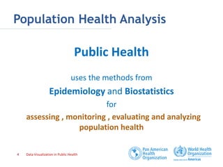 Data Visualization in Public Health DC TUG March 17 2015 | PPTX