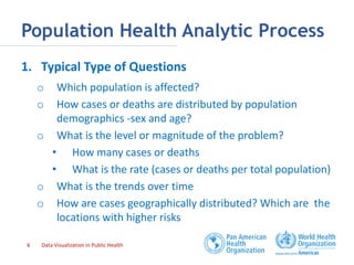 Data Visualization in Public Health DC TUG March 17 2015 | PPTX