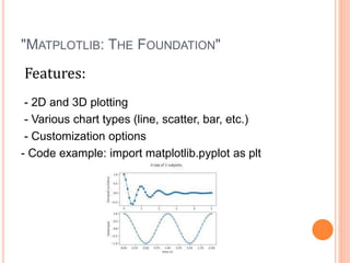 Data Visualization in Python of b.tech student.pptx