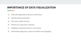 Data visualization introduction | PDF