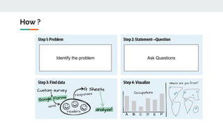 Data visualization introduction | PDF