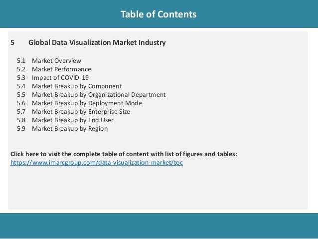 Data Visualization Market Analysis, Top Companies, New Technology ...