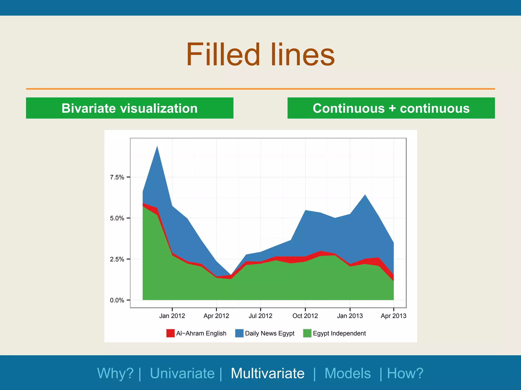 Data visualization old.pptx | 3-D Graphics | Computer Software and ...