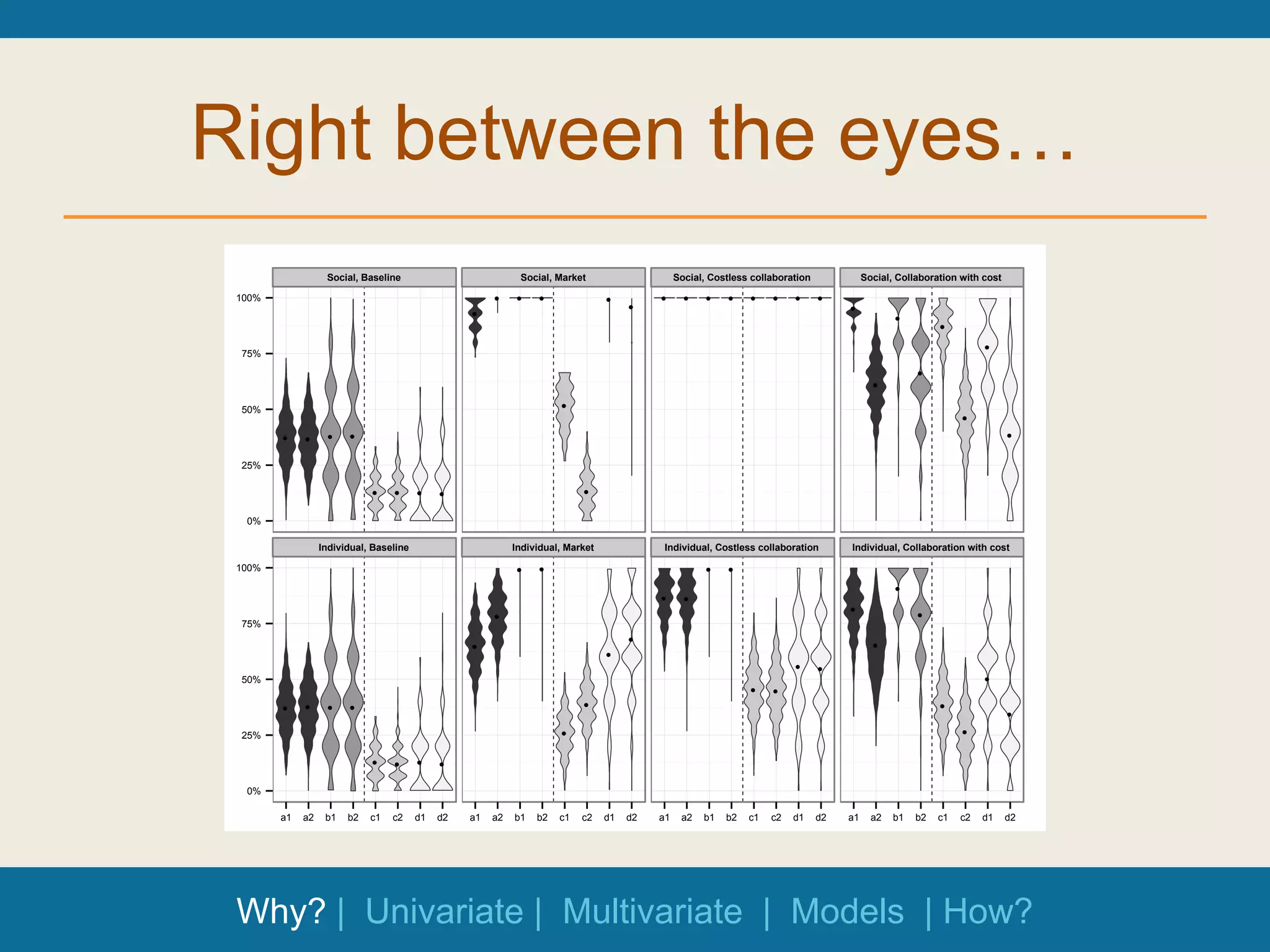Data visualization old.pptx | 3-D Graphics | Computer Software and ...