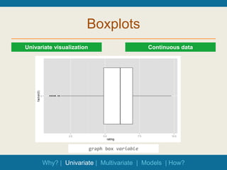 Data visualization old.pptx | 3-D Graphics | Computer Software and ...