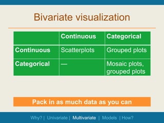 Data visualization old.pptx | 3-D Graphics | Computer Software and ...