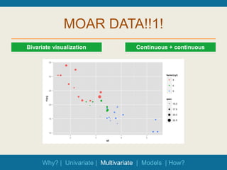 Data visualization old.pptx | 3-D Graphics | Computer Software and Applications