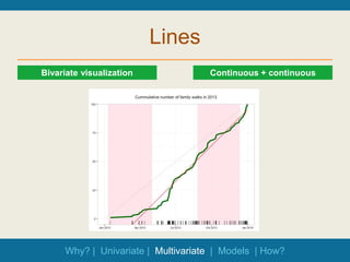 Data visualization old.pptx | 3-D Graphics | Computer Software and ...
