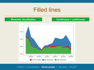Data visualization old.pptx | 3-D Graphics | Computer Software and ...