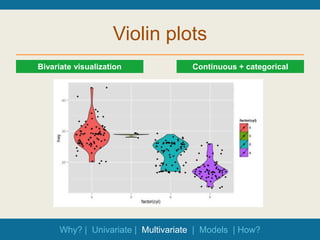 Data visualization old.pptx | 3-D Graphics | Computer Software and ...