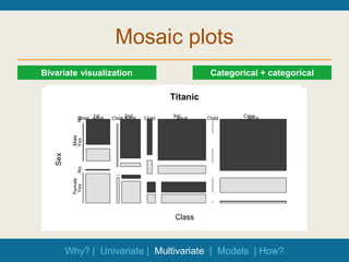 Data visualization old.pptx | 3-D Graphics | Computer Software and ...