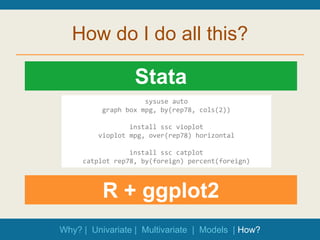 Data visualization old.pptx | 3-D Graphics | Computer Software and ...