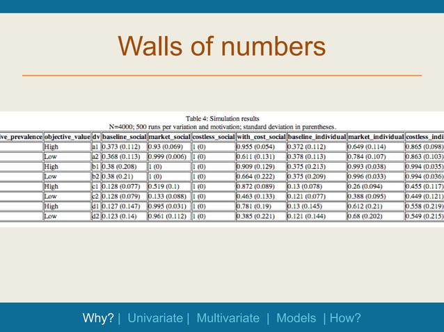 Data visualization old.pptx | 3-D Graphics | Computer Software and ...