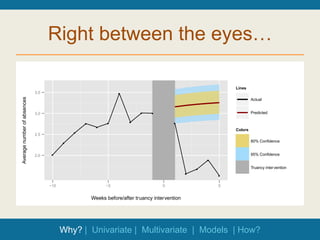 Data visualization old.pptx | 3-D Graphics | Computer Software and ...
