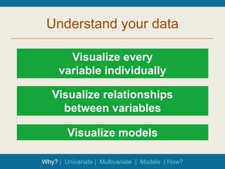 Data visualization old.pptx | 3-D Graphics | Computer Software and Applications