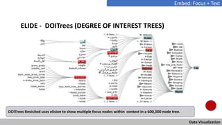 Datavisualization - Embed - Focus + Text | PPTX | 3-D Graphics ...