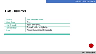 Datavisualization - Embed - Focus + Text | PPTX | 3-D Graphics ...