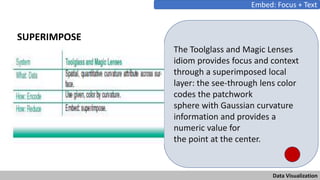 Datavisualization - Embed - Focus + Text | PPTX | 3-D Graphics ...