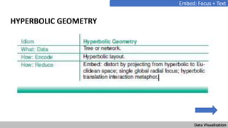 Datavisualization - Embed - Focus + Text | PPT