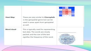 DATA VISUALIZATION AND ITS TYPES PPT DOC | PPTX