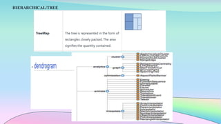 DATA VISUALIZATION AND ITS TYPES PPT DOC | PPTX